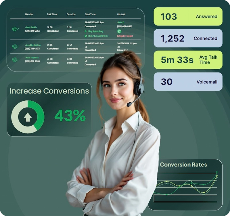 Sales managers contact center solutions - Aloware